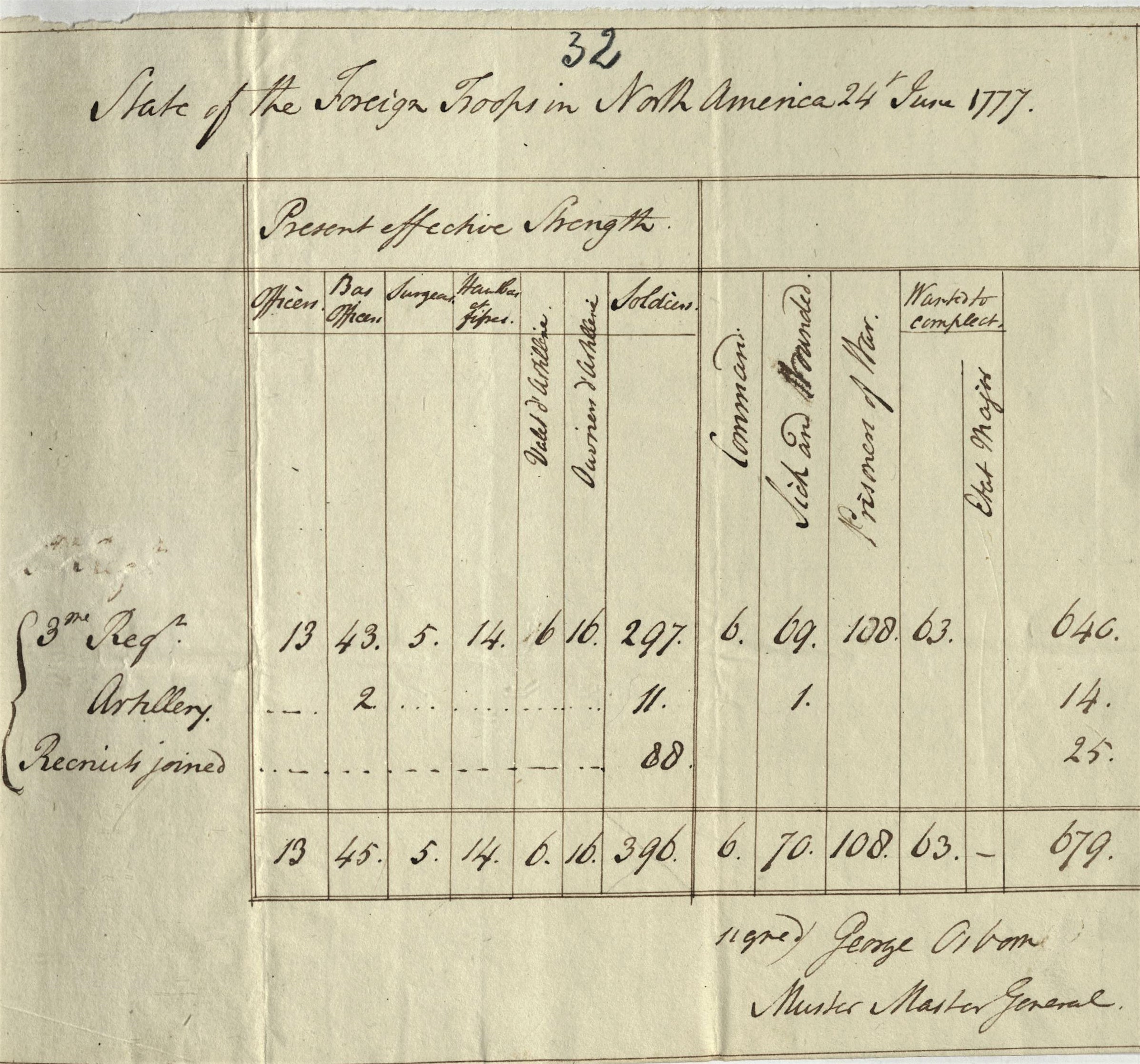 The Numbers Do Not Add Up. The Third Waldeck Regiment, 1777. – Hessians ...